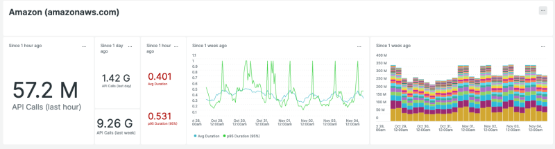 Dynamically creating New Relic dashboards with Terraform | New Relic