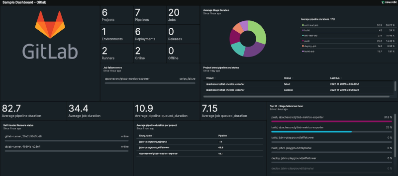 Monitor Gitlab With Opentelemetry And New Relic New Relic 