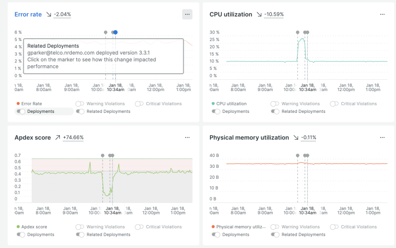 Deployment Tracking 101: CI/CD Best Practices | New Relic