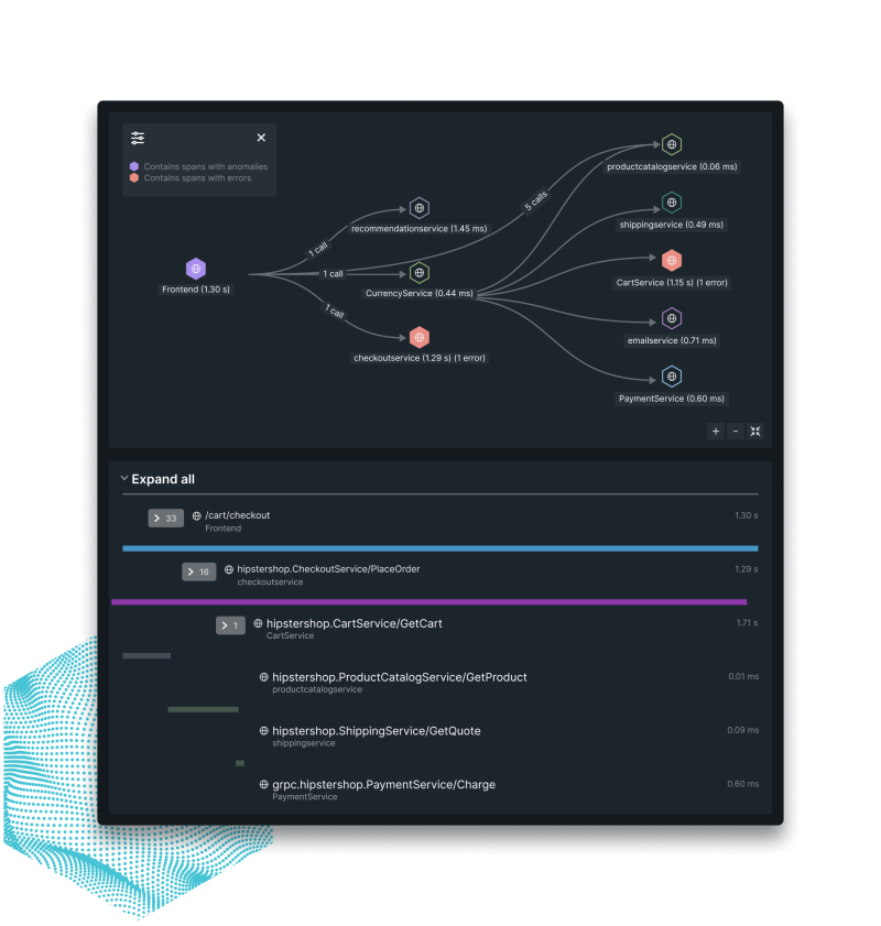 Opentelemetry Visualize And Analyze Data New Relic