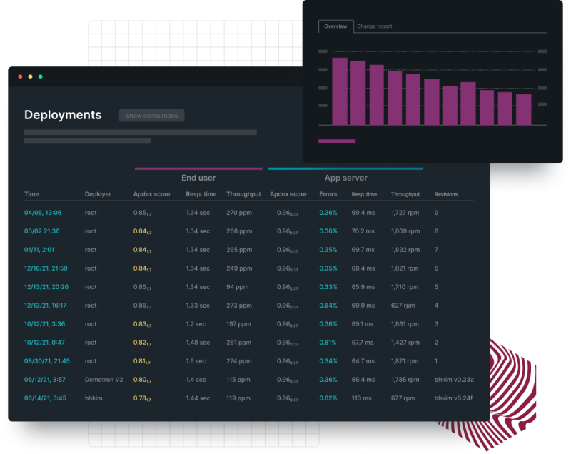 New Relic APM 360 | New Relic