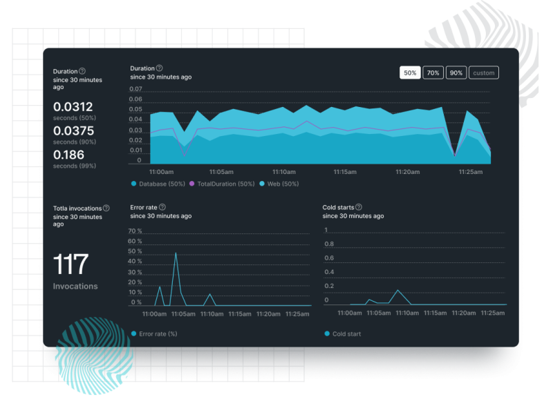 Serverless Monitoring | New Relic