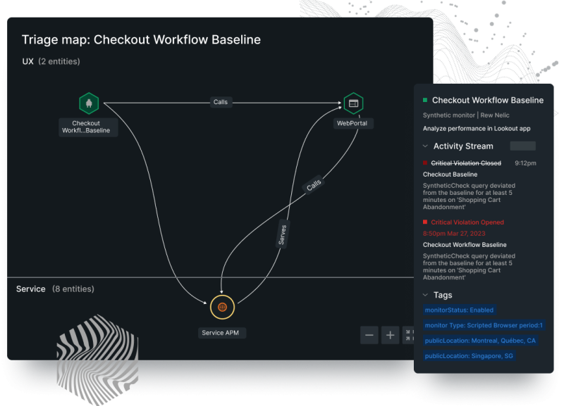 Synthetic Monitoring | Test and Improve Your Code