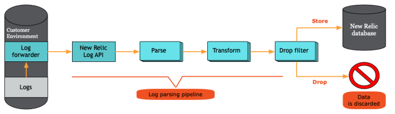 Log Patterns and Drop Filters | New Relic