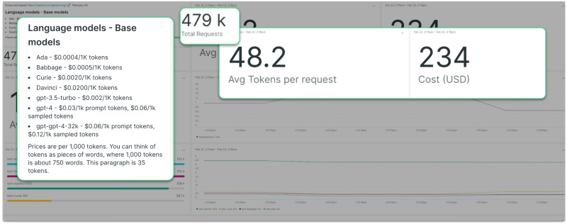 Monitor OpenAI GPT Application Usage | New Relic