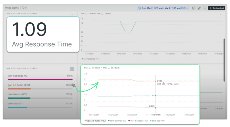 Monitor OpenAI GPT Application Usage | New Relic