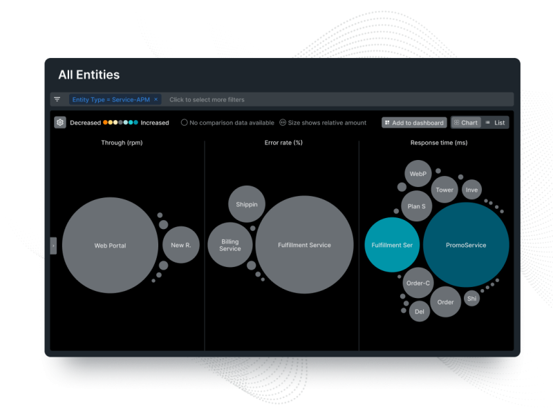 New Relic Explorer | Modern Performance Monitoring | New Relic