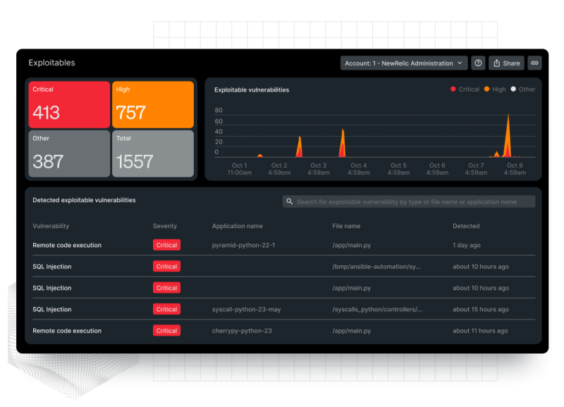 Interactive Application Security Testing (IAST) | New Relic
