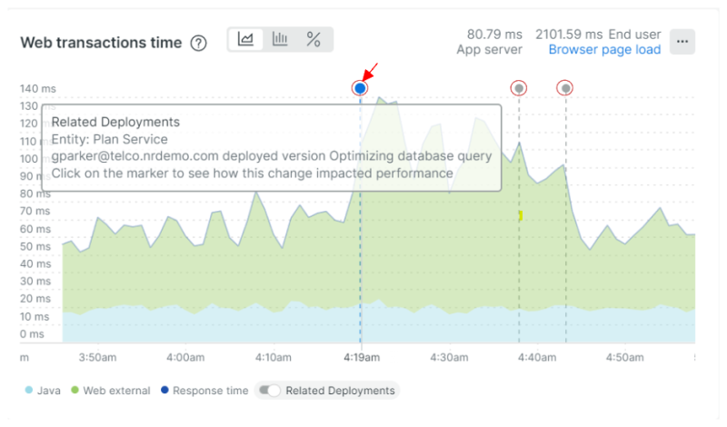 Change Tracking for Performance Velocity | New Relic