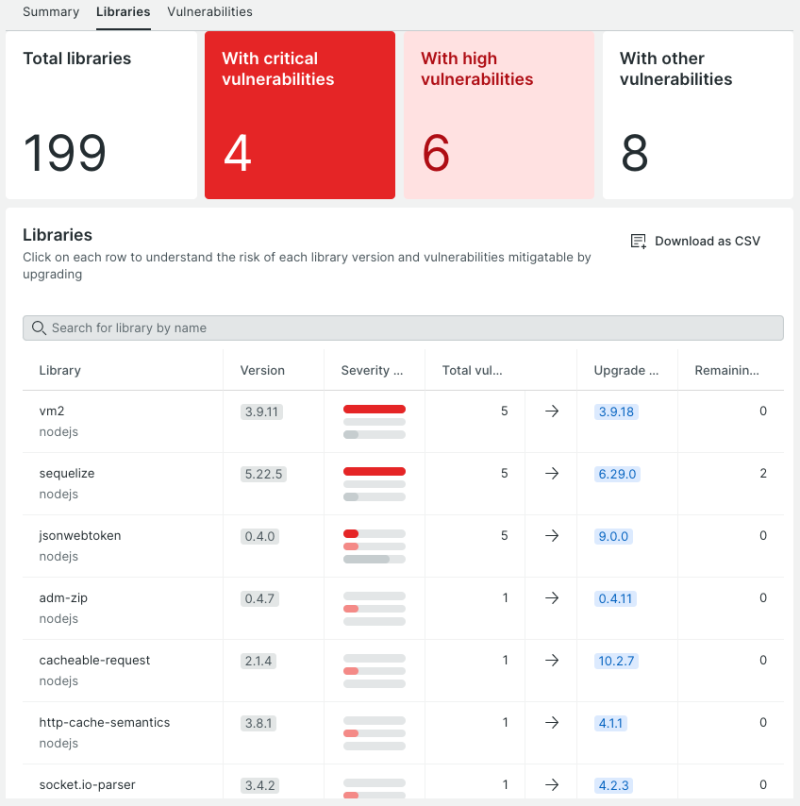 Mitigate Open Source Library Security Risks | New Relic