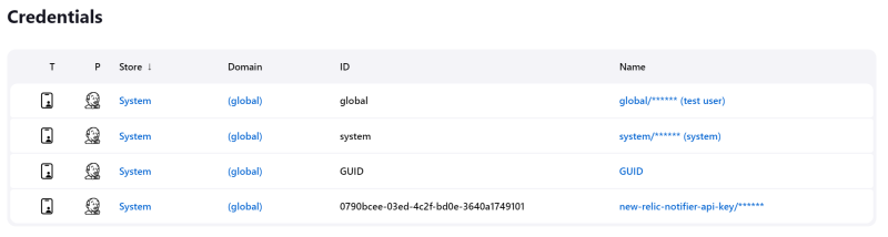 Change Tracking for Performance Velocity | New Relic