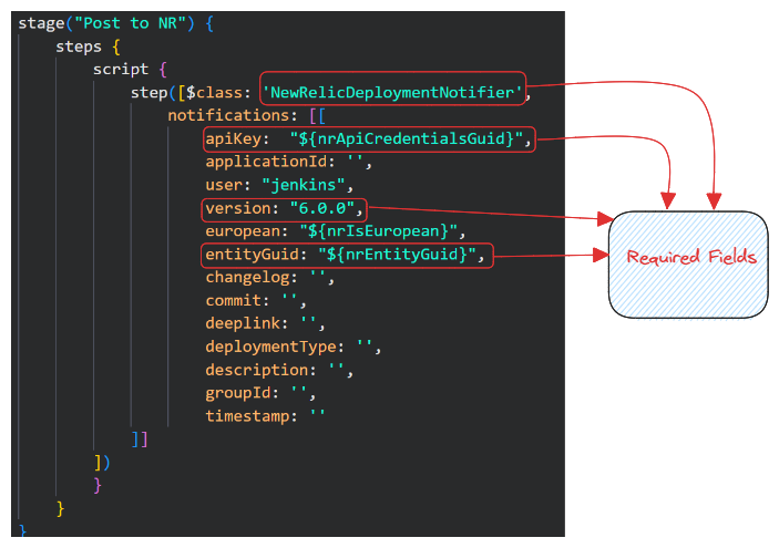 Change Tracking for Performance Velocity | New Relic