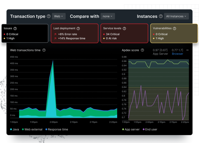 New Relic APM 360 | New Relic
