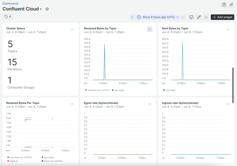 Confluent Cloud - Managed Kafka | New Relic
