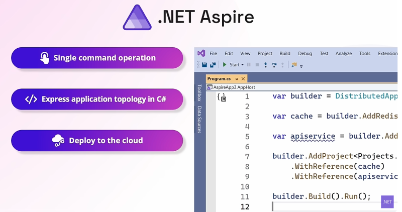 Using .NET Aspire eShop application to collect all the telemetry | New Relic
