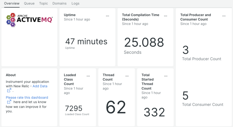 ActiveMQ | New Relic