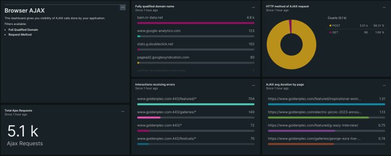 Ajax Requests | New Relic