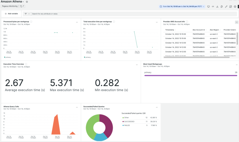 Amazon Athena | New Relic
