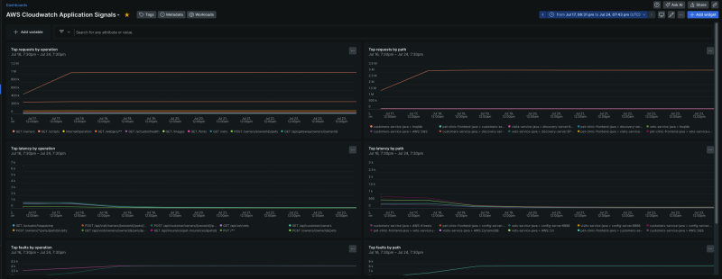 Amazon CloudWatch Application Signals | New Relic