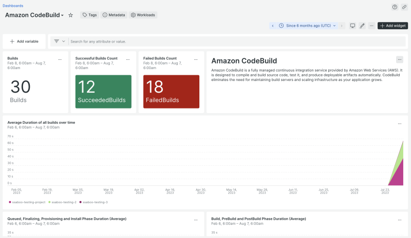Amazon CodeBuild | New Relic