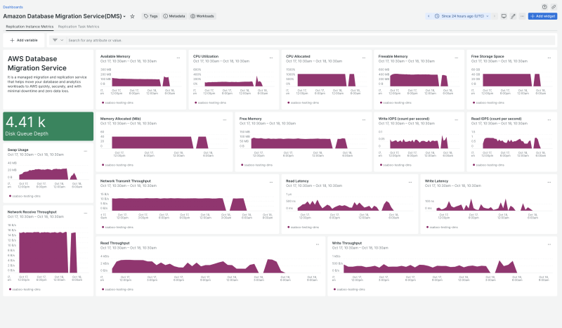 Amazon Database Migration Service | New Relic