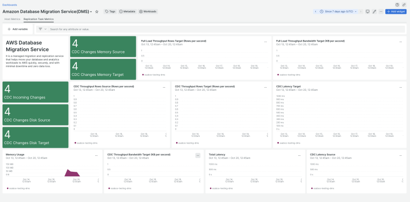 Amazon Database Migration Service | New Relic