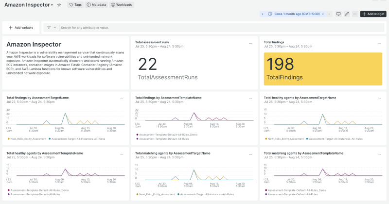 Amazon Inspector | New Relic