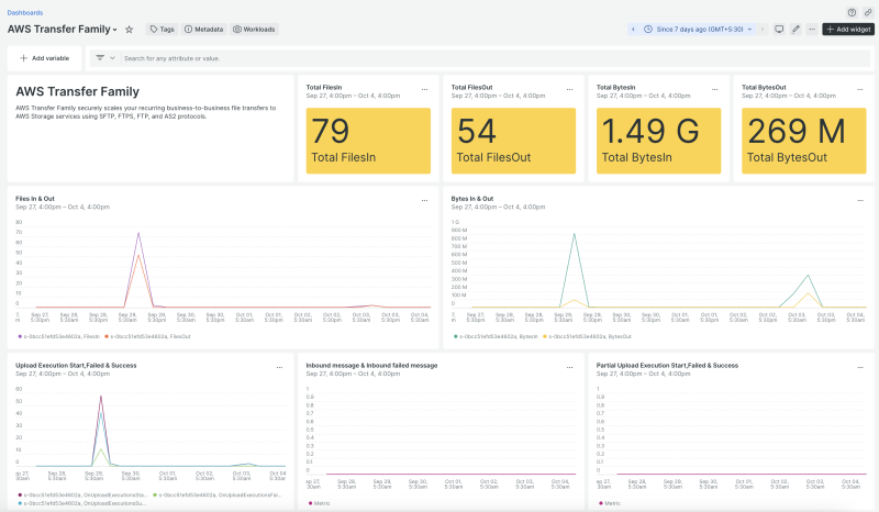 Amazon Transfer Family | New Relic