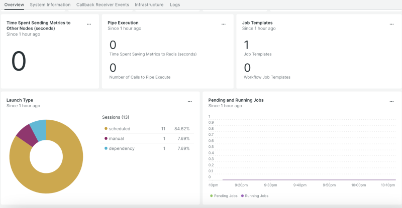 Red Hat Ansible Automation Controller New Relic