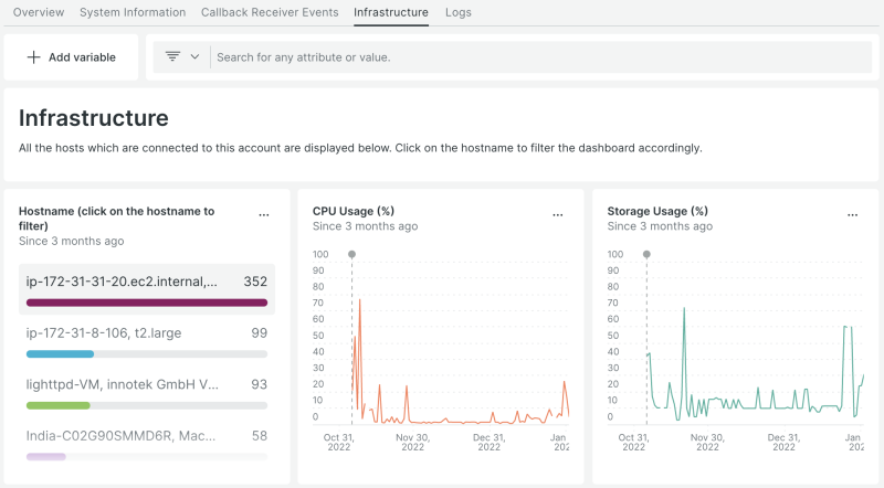 Red Hat Ansible Automation Controller | New Relic