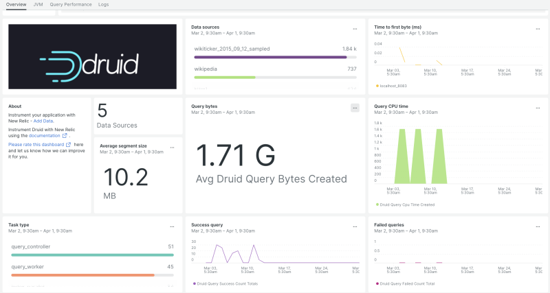 Apache Druid | New Relic