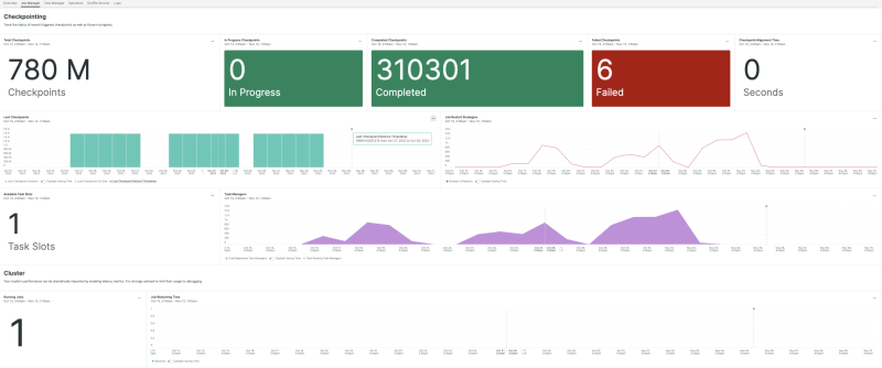 Apache Flink | New Relic