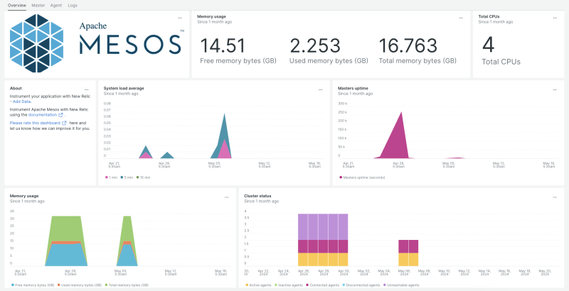 Apache Mesos | New Relic