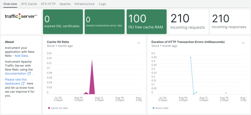 Apache Traffic Server | New Relic