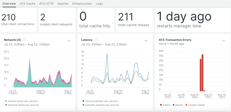 Apache Traffic Server | New Relic