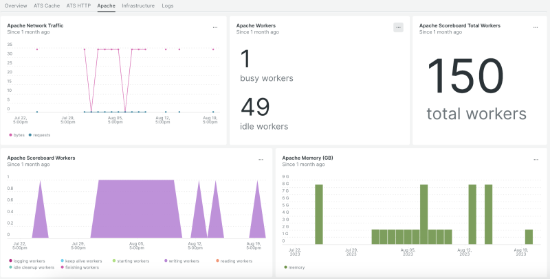 Apache Traffic Server | New Relic