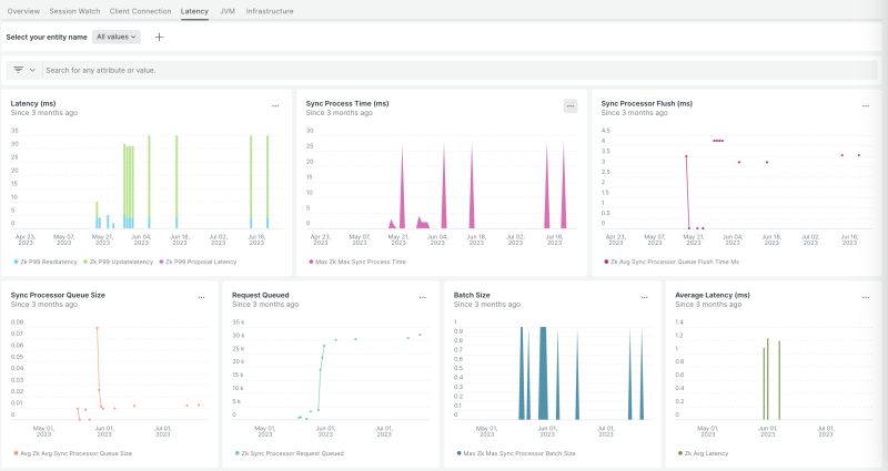Apache ZooKeeper | New Relic