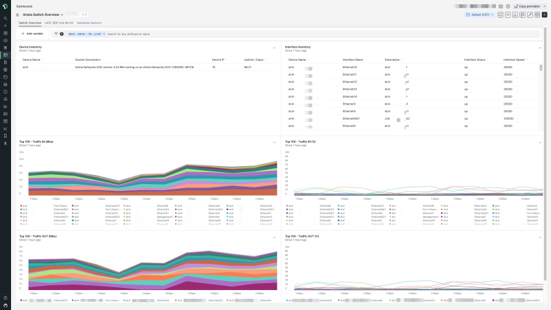 Arista Switches | New Relic