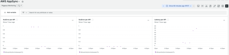 AWS AppSync | New Relic