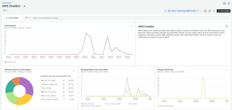 AWS Chatbot | New Relic
