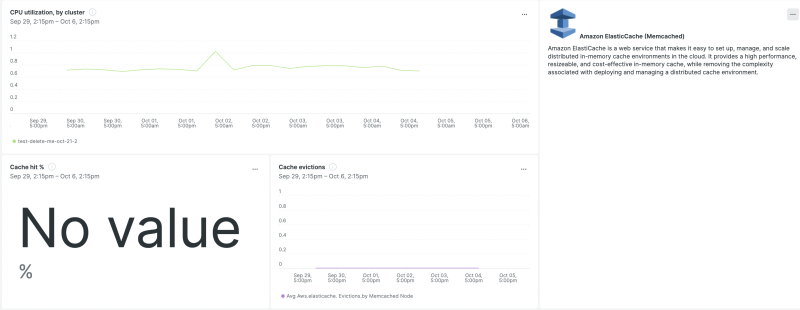 Amazon ElastiCache | New Relic