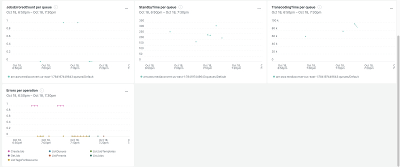 AWS Elemental MediaConvert | New Relic