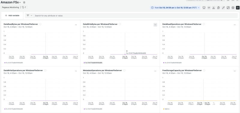 Amazon FSx | New Relic