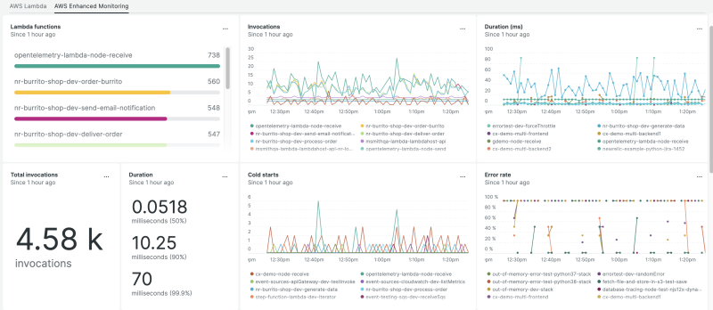 AWS Enhanced Monitoring | New Relic