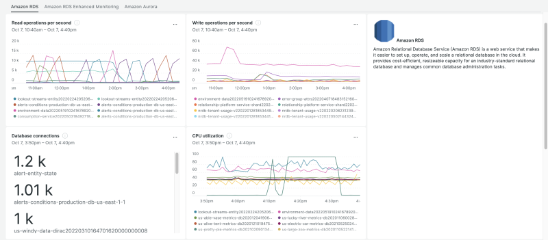Amazon RDS | New Relic