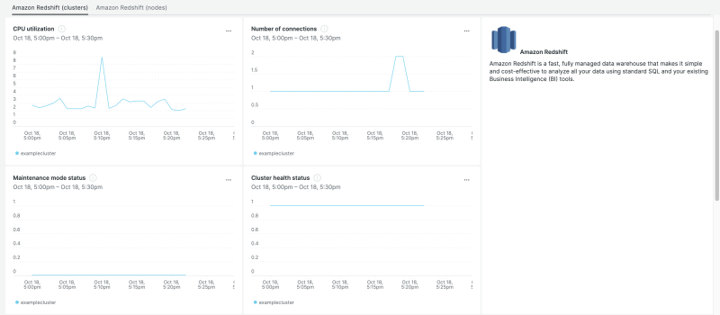 Amazon Redshift | New Relic