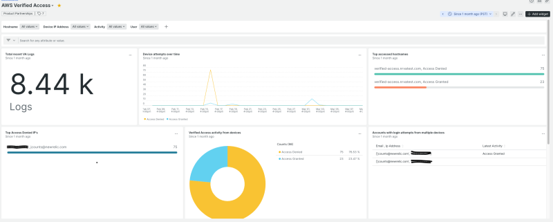Amazon Verified Access | New Relic