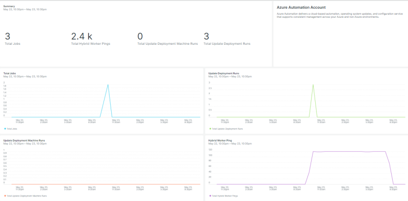 Azure Automation Account New Relic