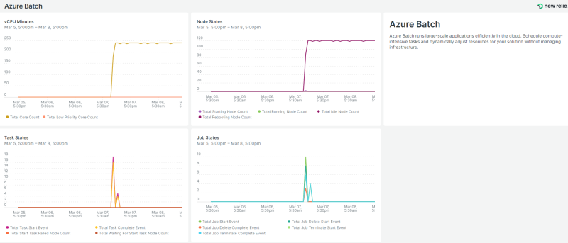 Azure Batch | New Relic