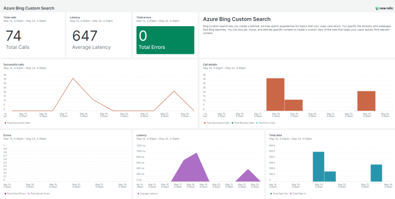 Azure Bing Custom Search | New Relic